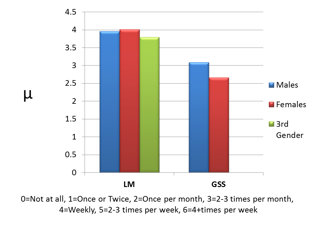 Sex Frequency Loving More Nonprofit